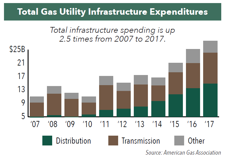 Infrastructure Spending Drives Earnings Growth - Hennessy Funds ...