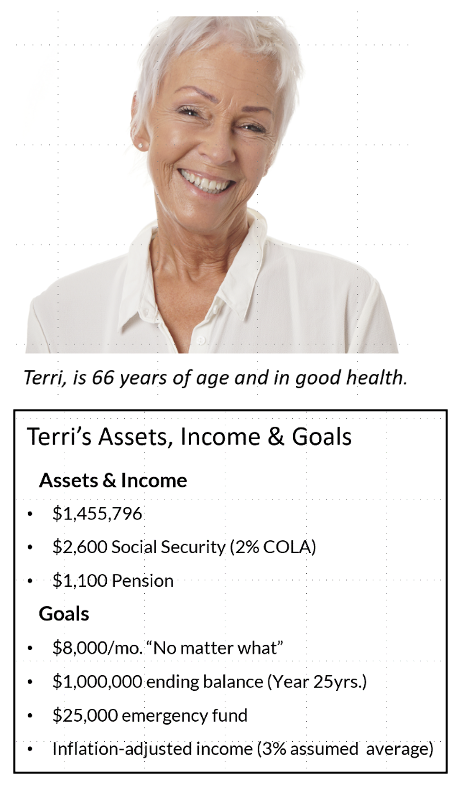 How to Plan Retirement Income for a Constrained Investor - Articles ...