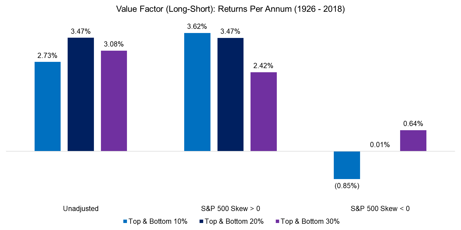 Improving the Odds of Value - Finomial - Commentaries - Advisor ...
