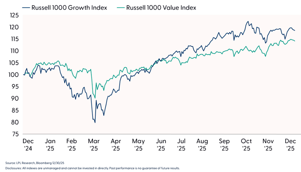 Evaluating our 2025 Forecasts: Equity, Fixed Income, and the U.S ...