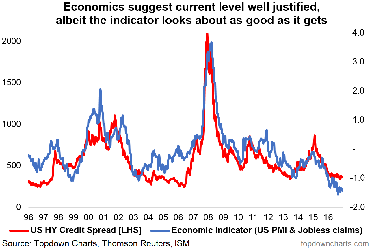 The 10 Key Charts For Global Multi-Asset Investors In 2018 - Topdown ...