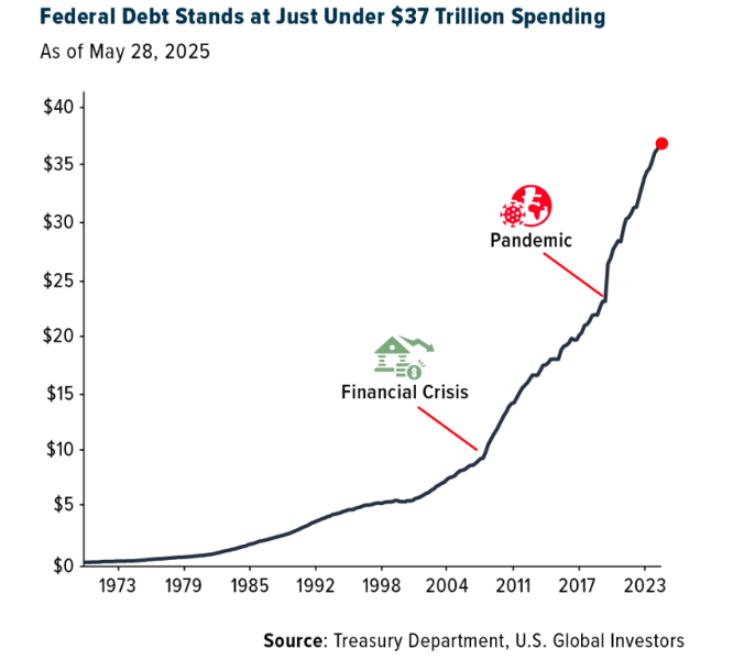 The U.S. is the Undisputed Bitcoin Superpower of the World - U.S ...