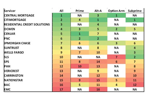 Non Agency RMBS: The TCW Advantage - TCW Asset Management ...