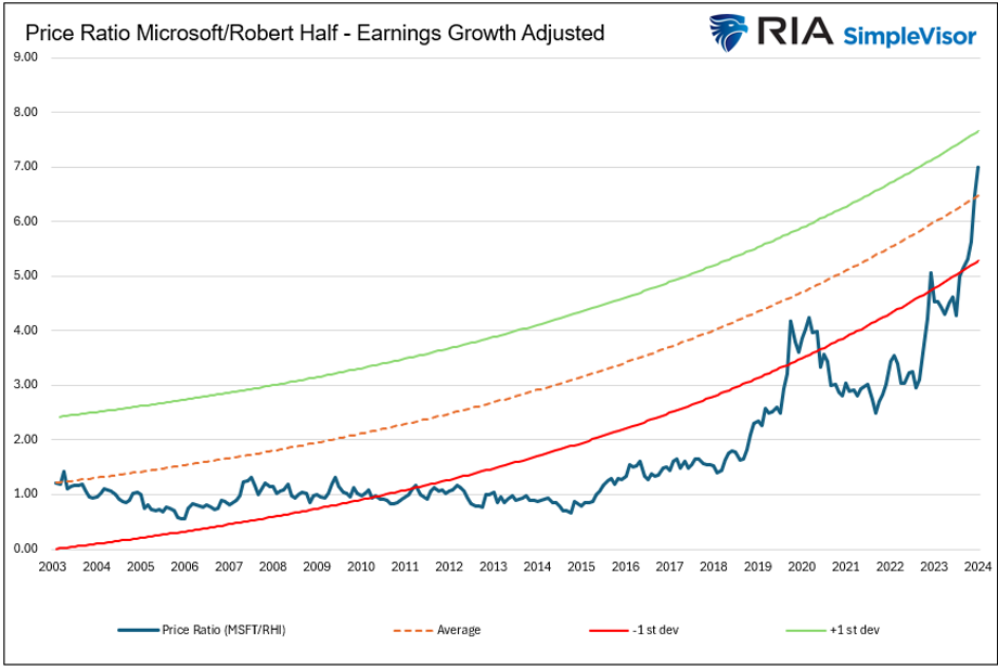 Is There Value in Small Cap Value Versus Large Cap Growth Stocks ...