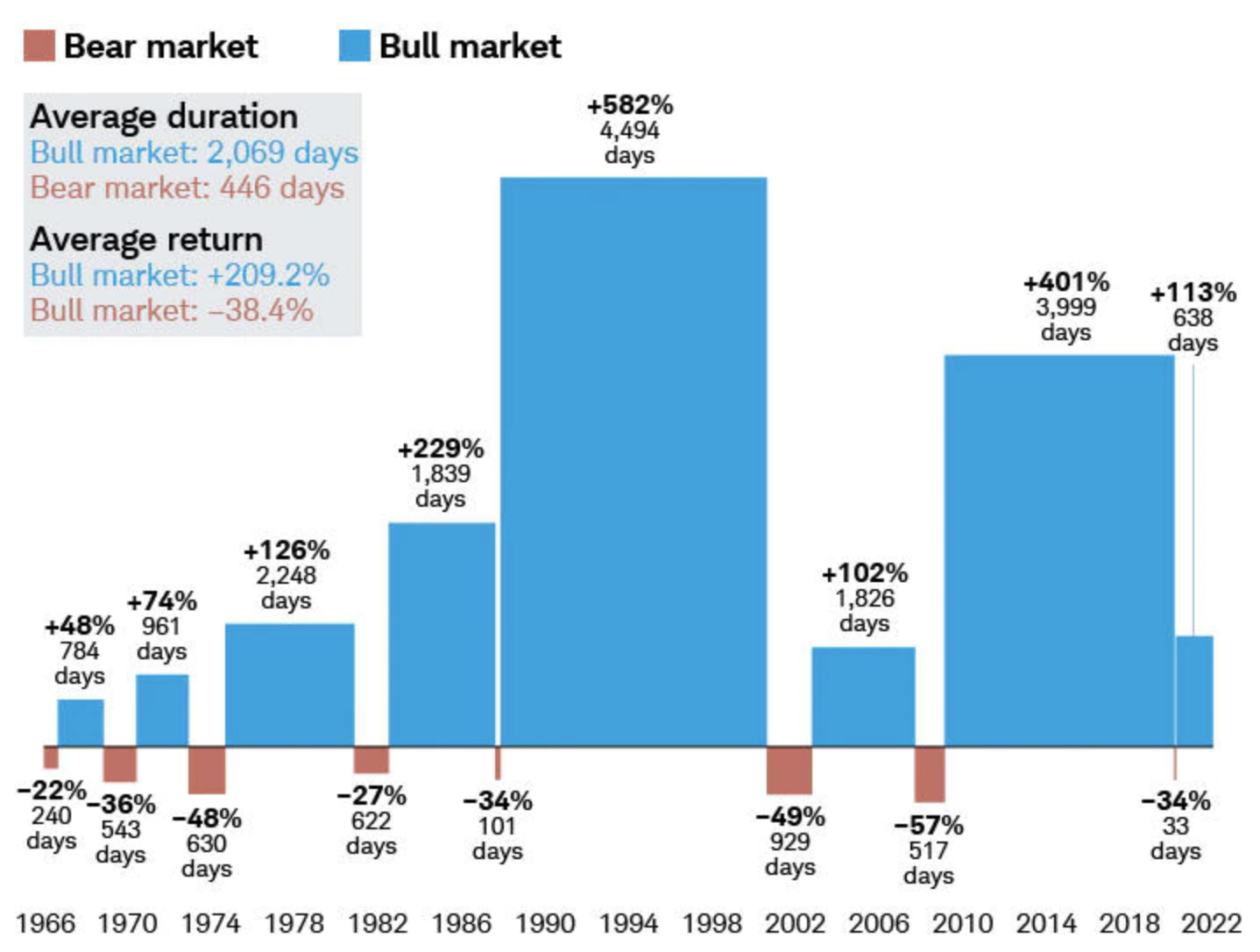 7 Things You Can Do During a Volatile Stock Market - Charles Schwab ...