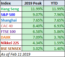World Markets Update | Seeking Alpha