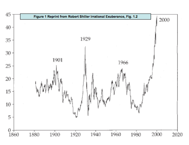 Secular Market Cycles – Fact or Illusion? - Articles - Advisor Perspectives