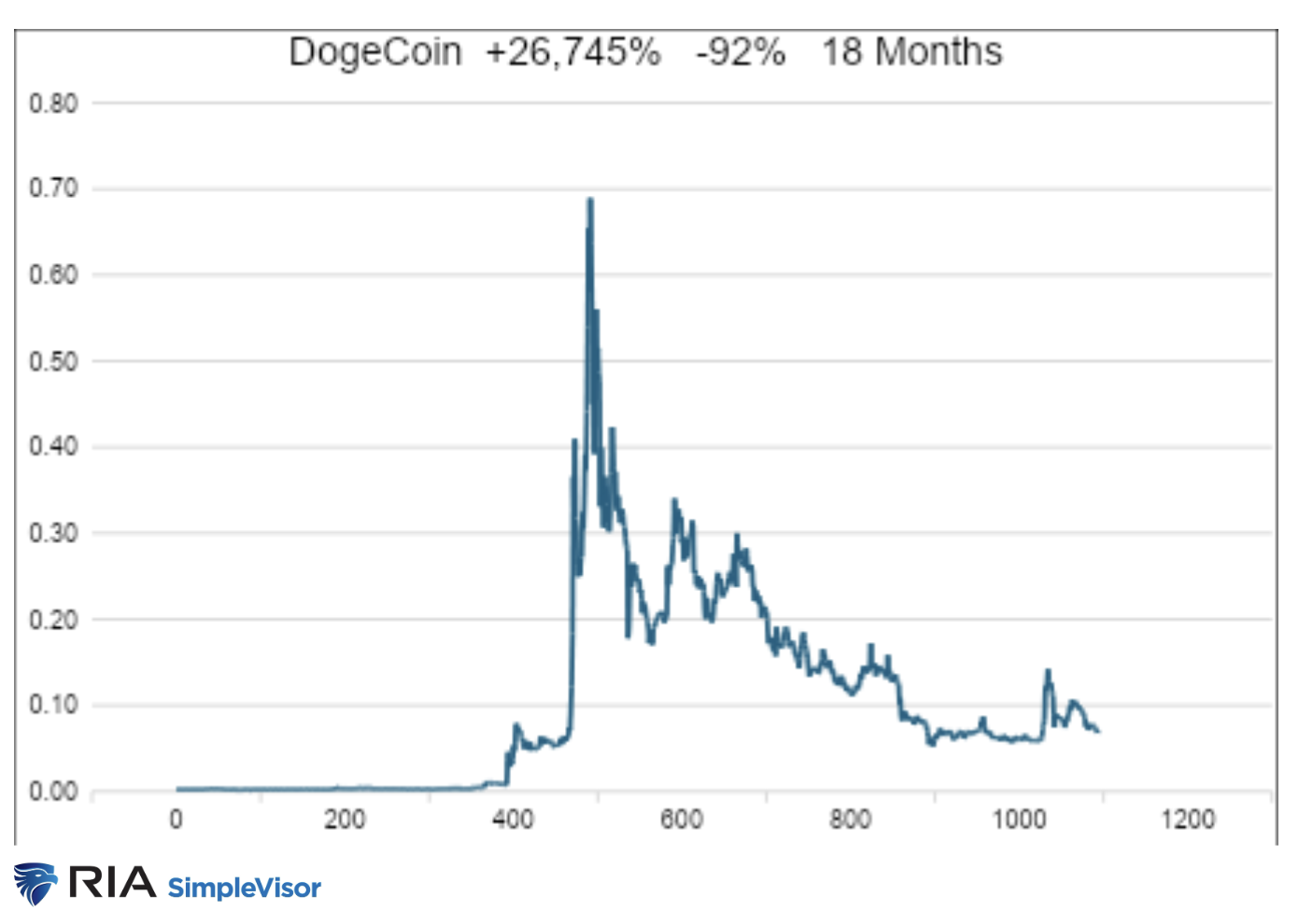 The Silver Surge: Micro Bubble or Reasonable Climb? - Articles ...