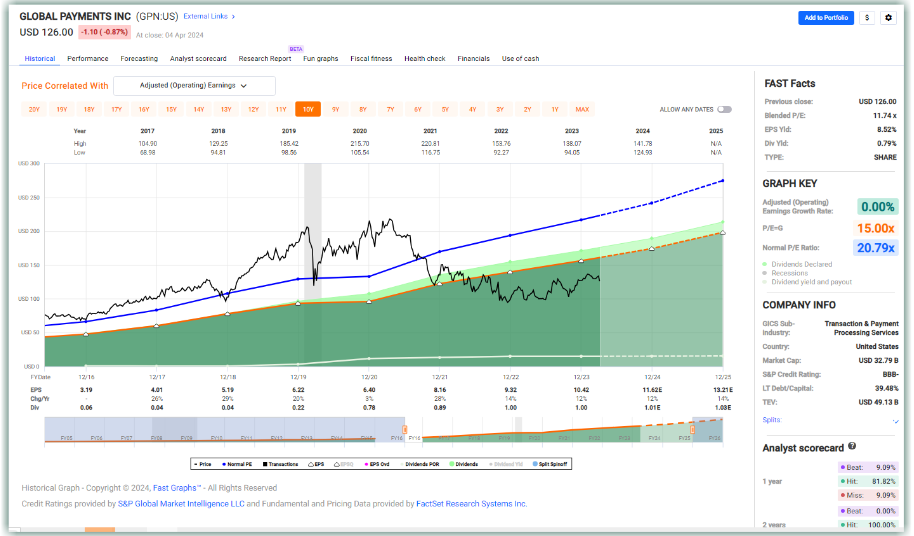 Primer On Valuation: How Growth Stocks Can Make You Rich & Why (Part 3 ...