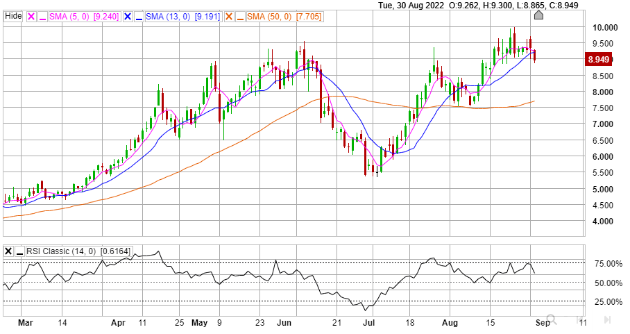 Powell Pivot - Charles Schwab - Commentaries - Advisor Perspectives