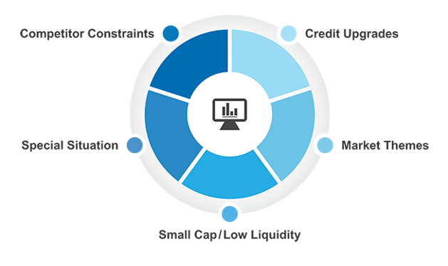 Value Oriented Bond Management Amid Economic Chaos - ICON Advisers ...