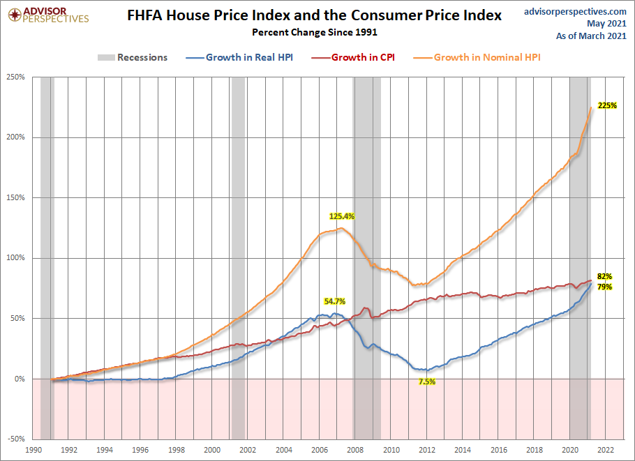 FHFA House Price Index: Up 2.5% in March | TalkMarkets