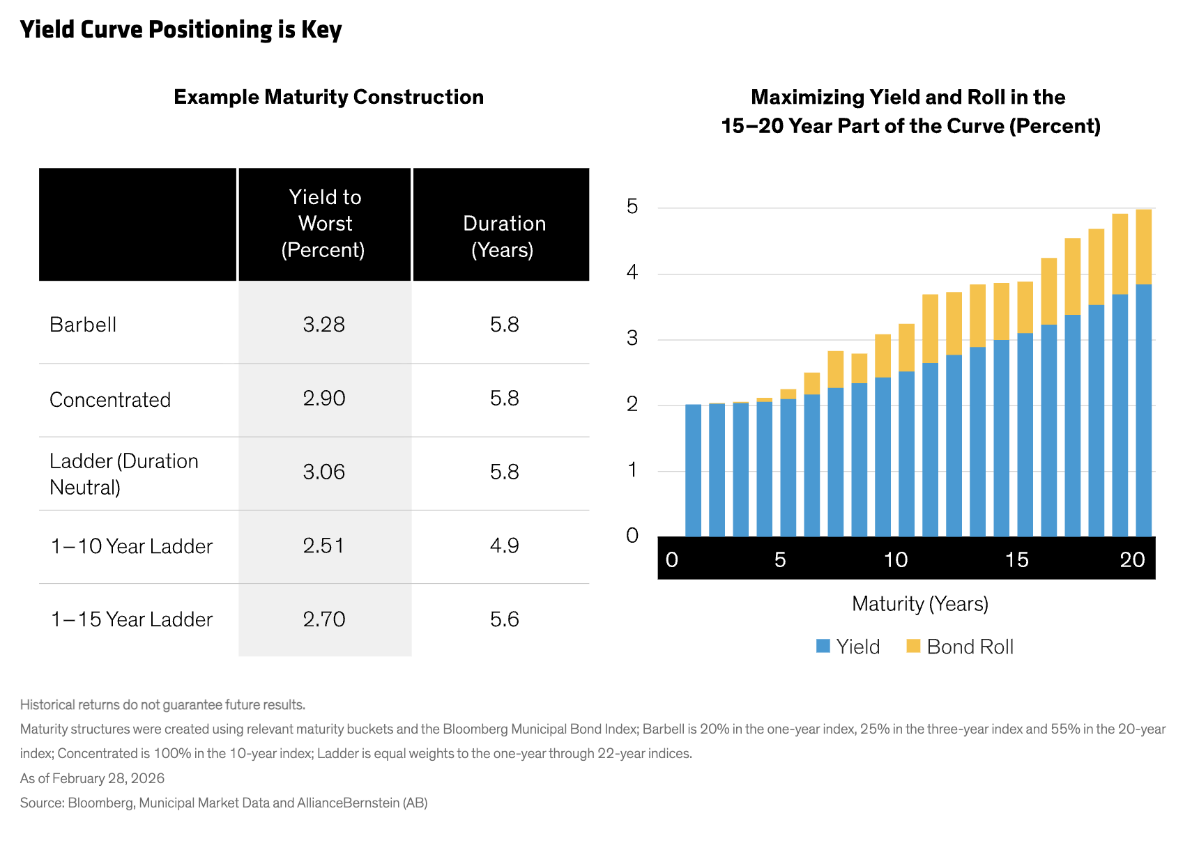 Three Reasons Why It Pays to Be Active as a Muni Investor ...