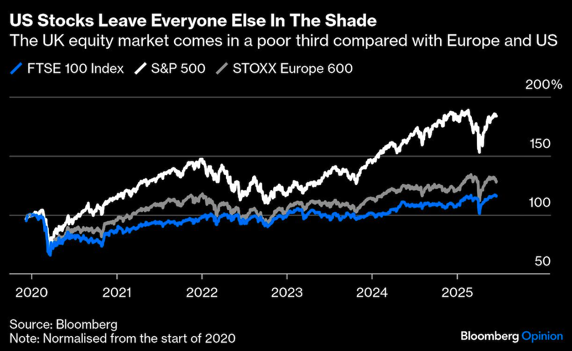 To Buy British, Think Bonds and Not Stocks - Articles - Advisor ...