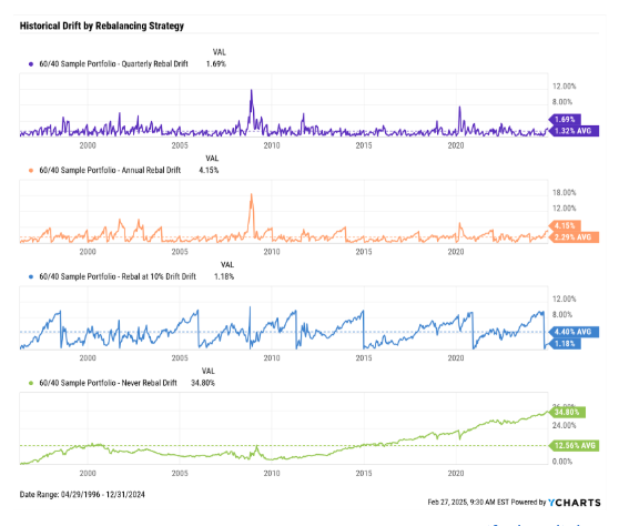 What Is the Optimal Portfolio Rebalancing Strategy? - Articles ...