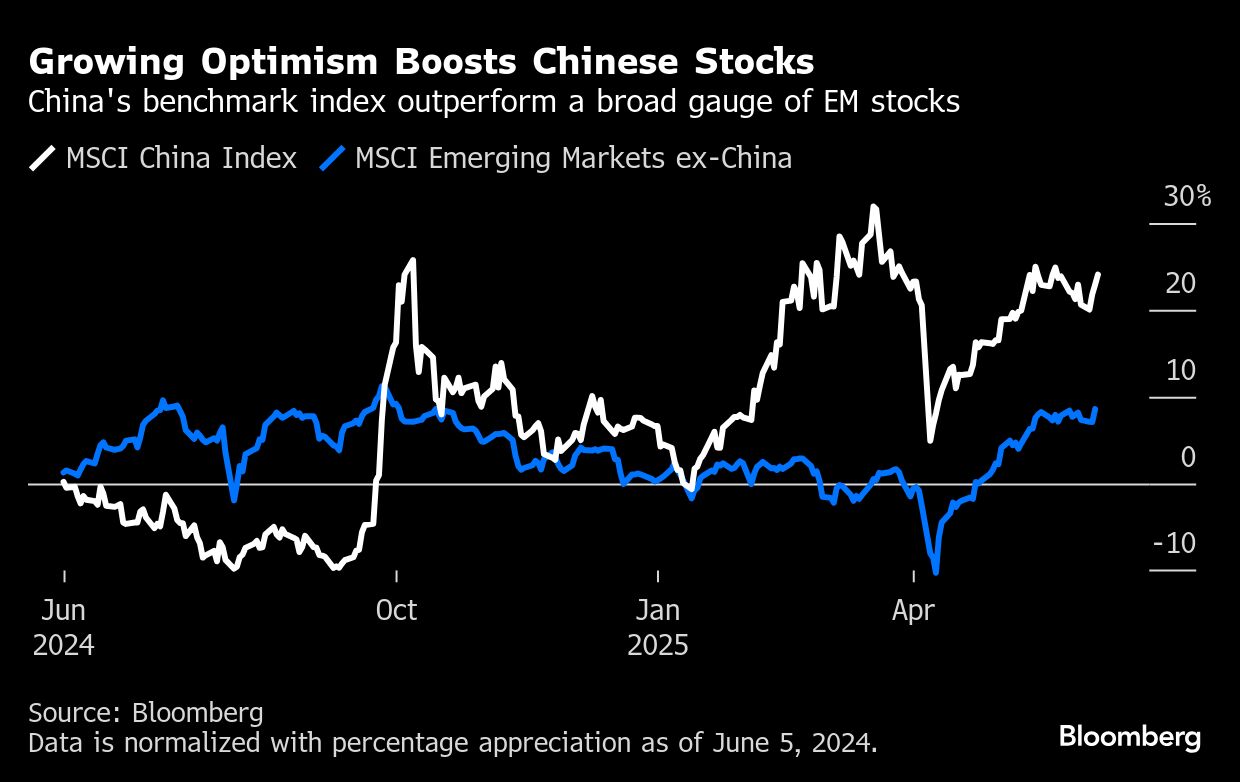 Vanguard Set to Challenge BlackRock’s Grip on Ex-China ETF Trade ...