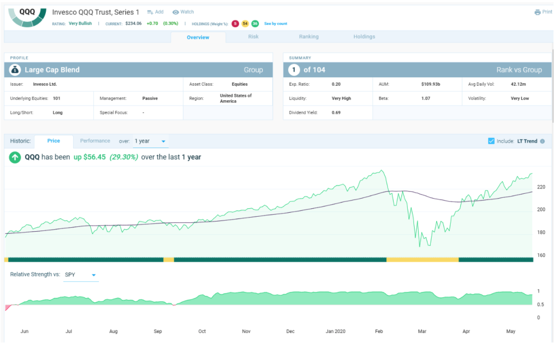 The Bull Case, The Bear Case and What "The Market" is Saying About Them ...