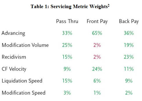 Non Agency RMBS: The TCW Advantage - TCW Asset Management ...