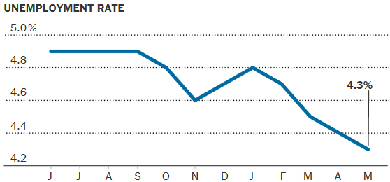 Record Six Million Unfilled Jobs in US-What's the Problem? - Halbert ...