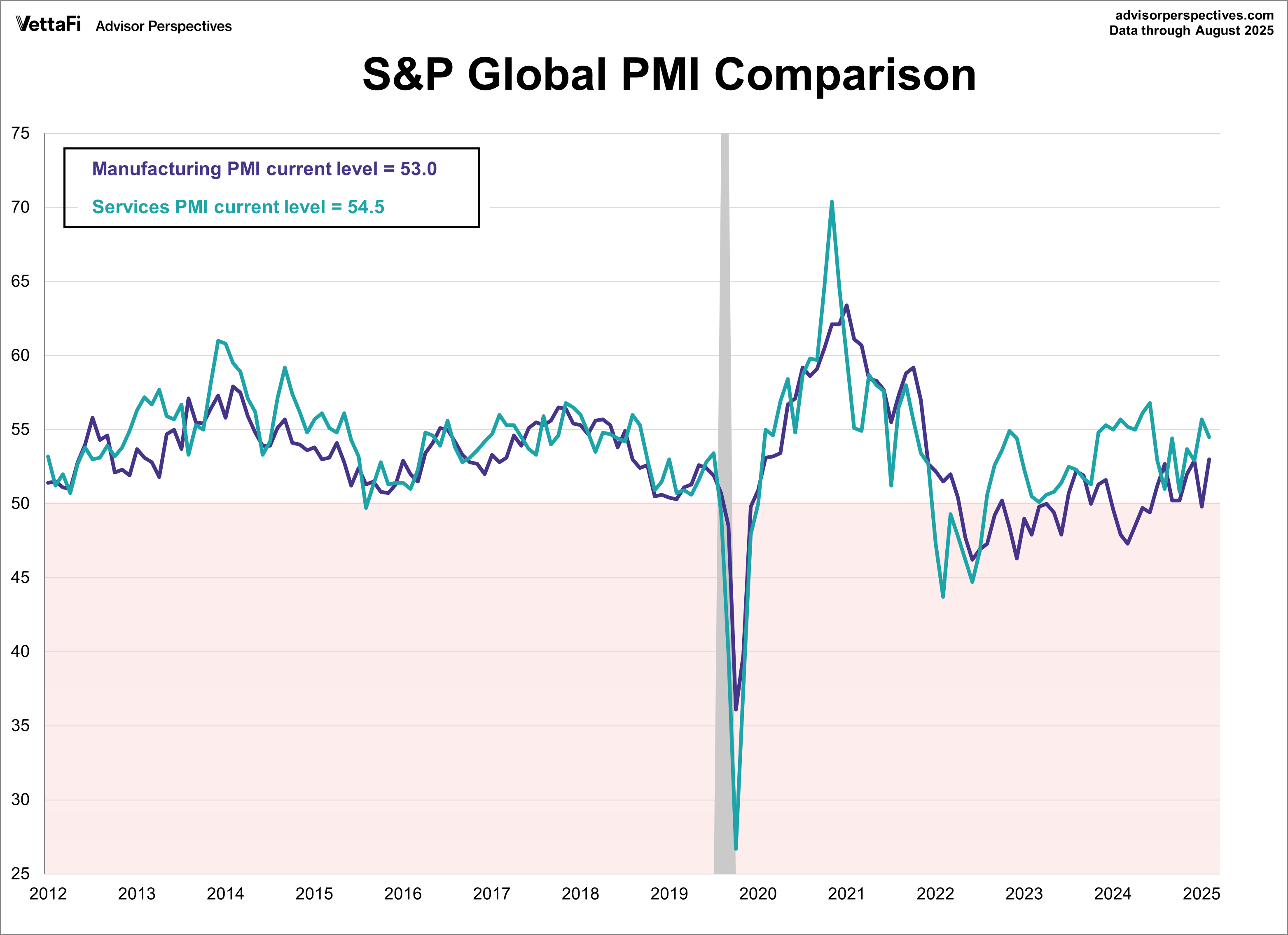 S&P Global US Manufacturing PMI™: Strongest Improvement Since May 2022 ...