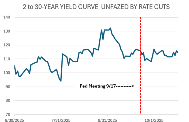 What Rate Cuts Mean for the Bond Market - Riverfront Investment Group ...