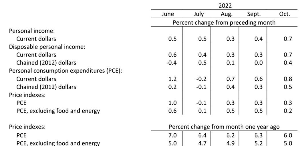 Fourth Quarter 2022 Economic Review and Outlook - Articles - Advisor ...