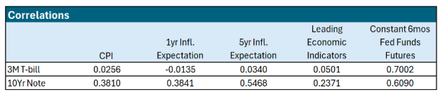 The Index Isn’t Always Accurate: Factors Influencing Treasury Yields ...