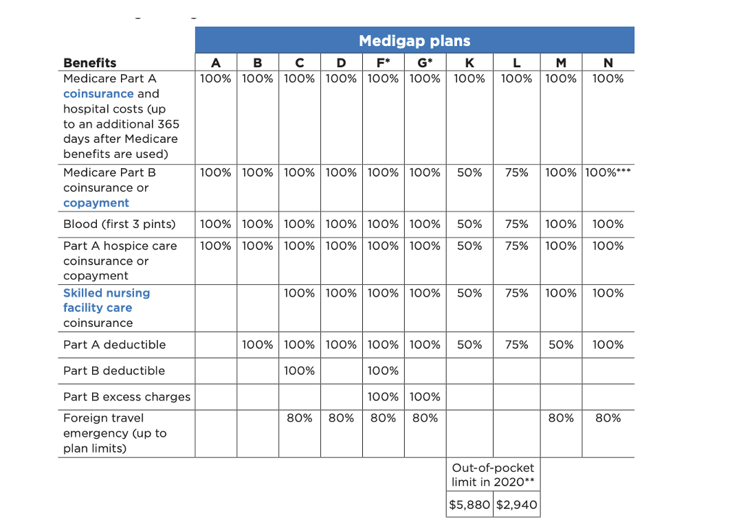 Key Opportunities in Revisiting Medicare Coverage - Articles - Advisor ...