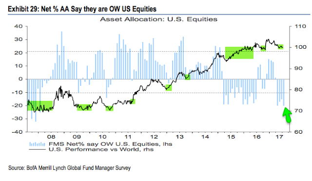 Fund Manager Allocations - The Fat Pitch - Commentaries - Advisor ...