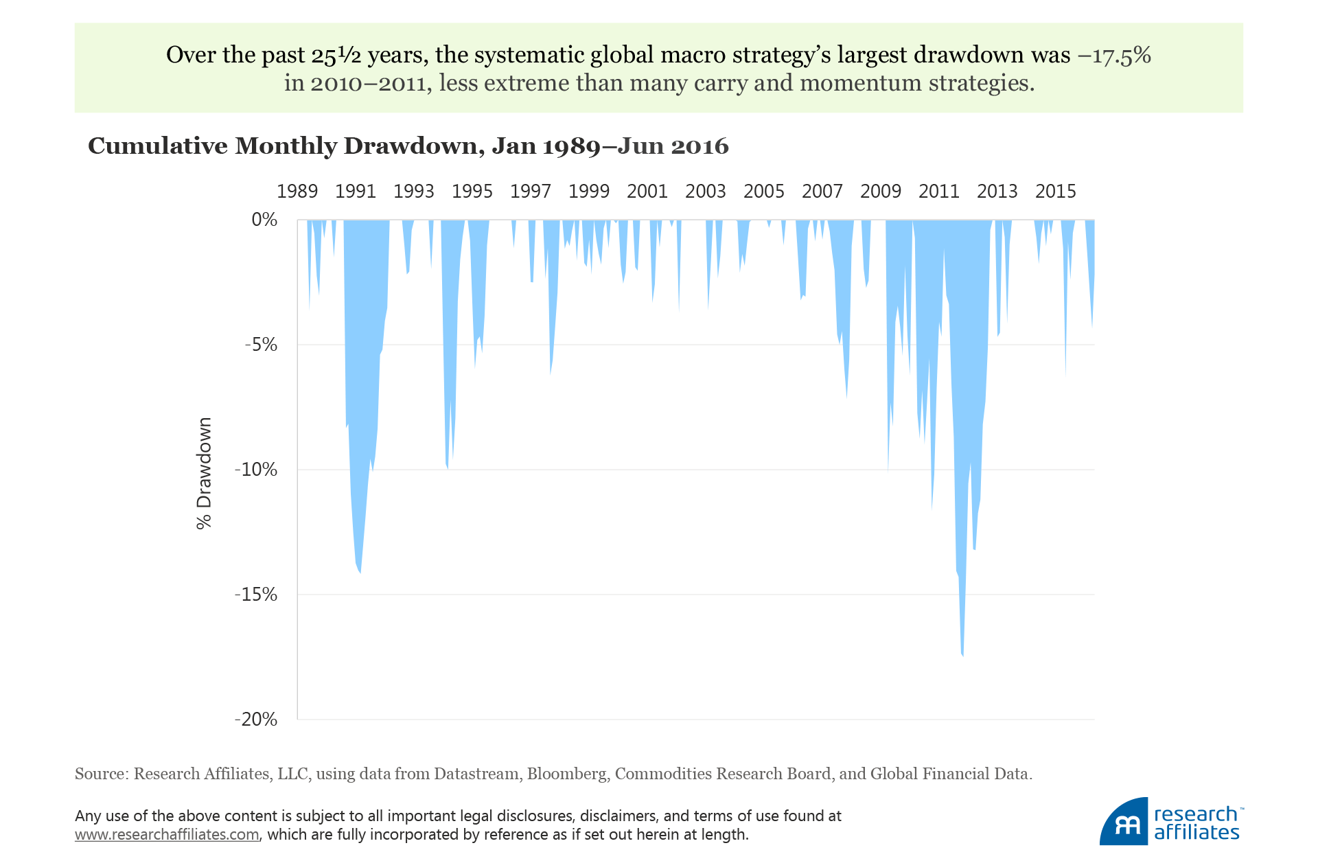 Systematic Global Macro - Research Affiliates - Commentaries - Advisor ...