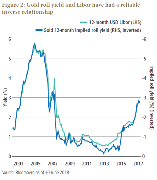 Why Commodity Carry May Be Higher Than You Think - PIMCO - Commentaries ...
