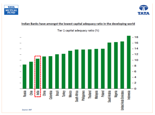 Charts That Matter – July 2016 - Tata Asset Management - Commentaries ...