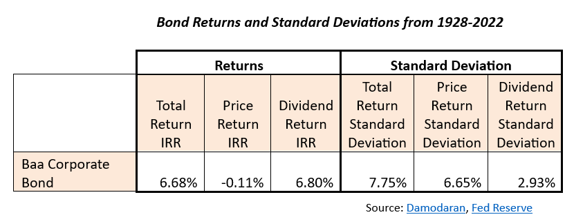 Whole-Life Insurance Can Provide an 8%+ Equivalent Return for High ...