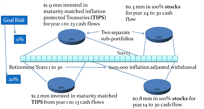 A New Framework for Retirement Income Planning - Articles - Advisor ...