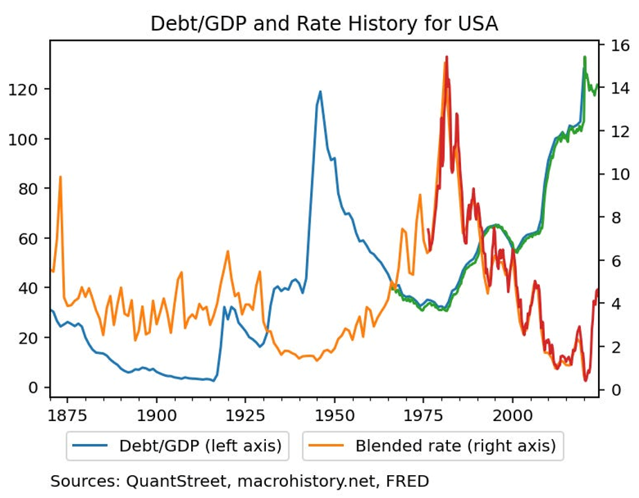 Does the U.S. Have Too Much Debt? - Articles - Advisor Perspectives