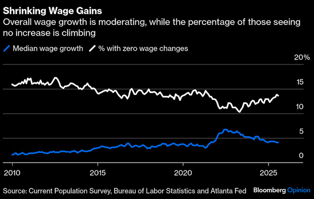 Inflation Is the Lesser Evil - Articles - Advisor Perspectives