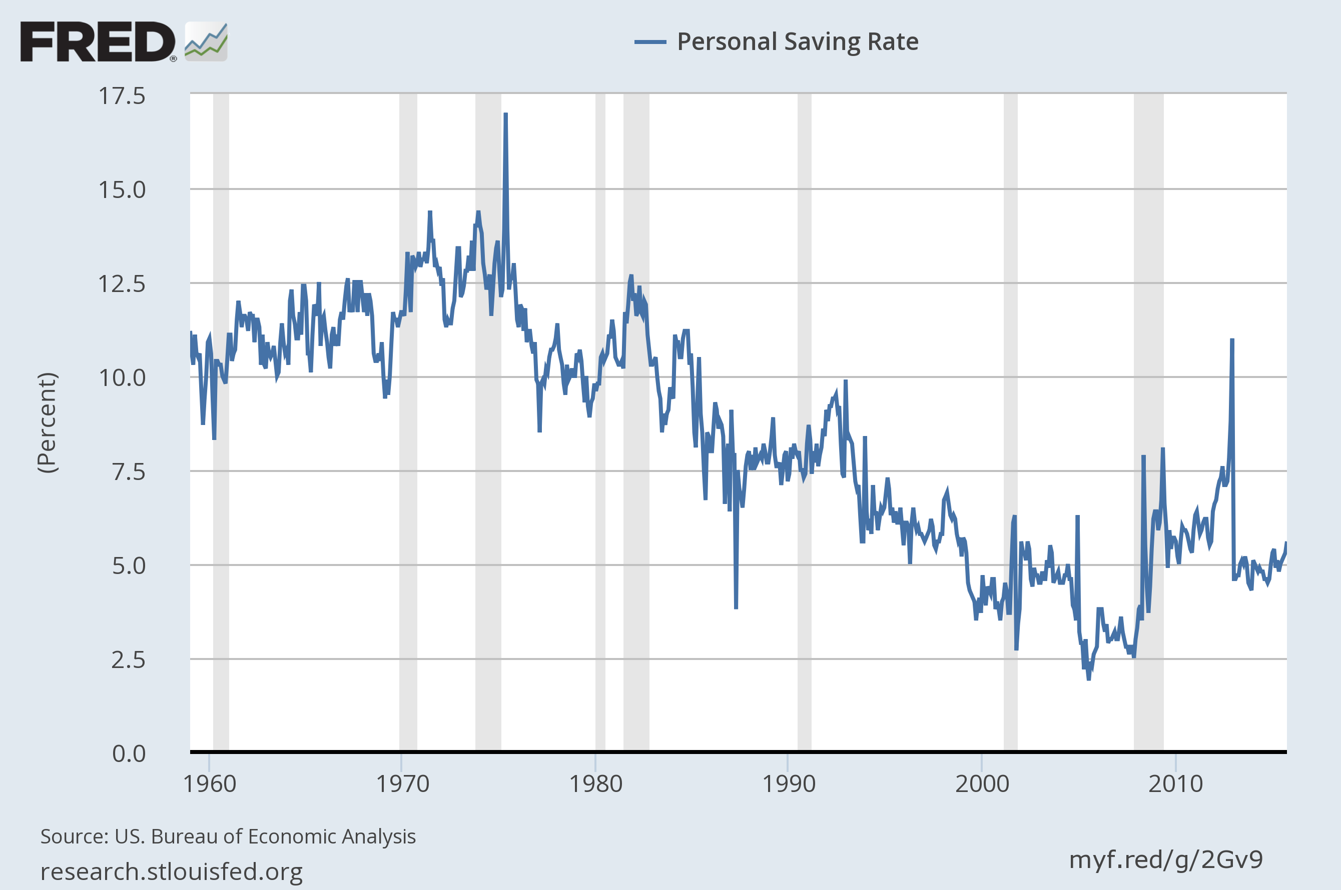 US Equity And Economic Review: Moderate Growth and Declining Earnings ...