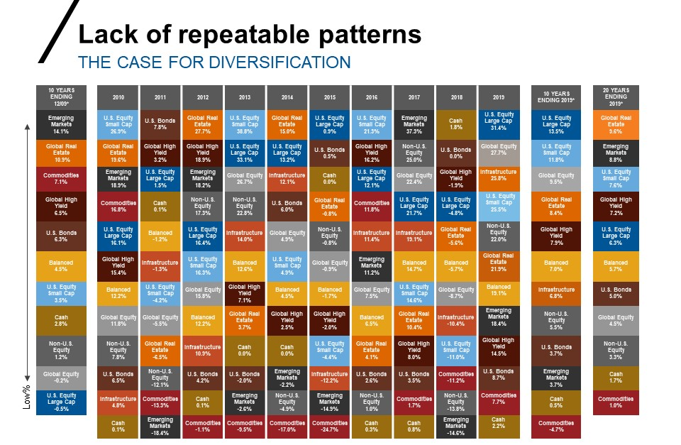 Our Top 10 Questions Designed to Help Advisors Navigate the Decade ...