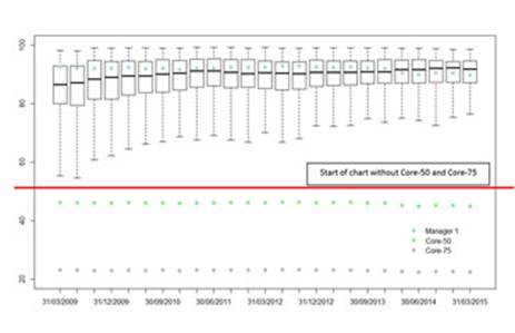 Active Share: The Truth About Core-Satellite Investing - Russell ...
