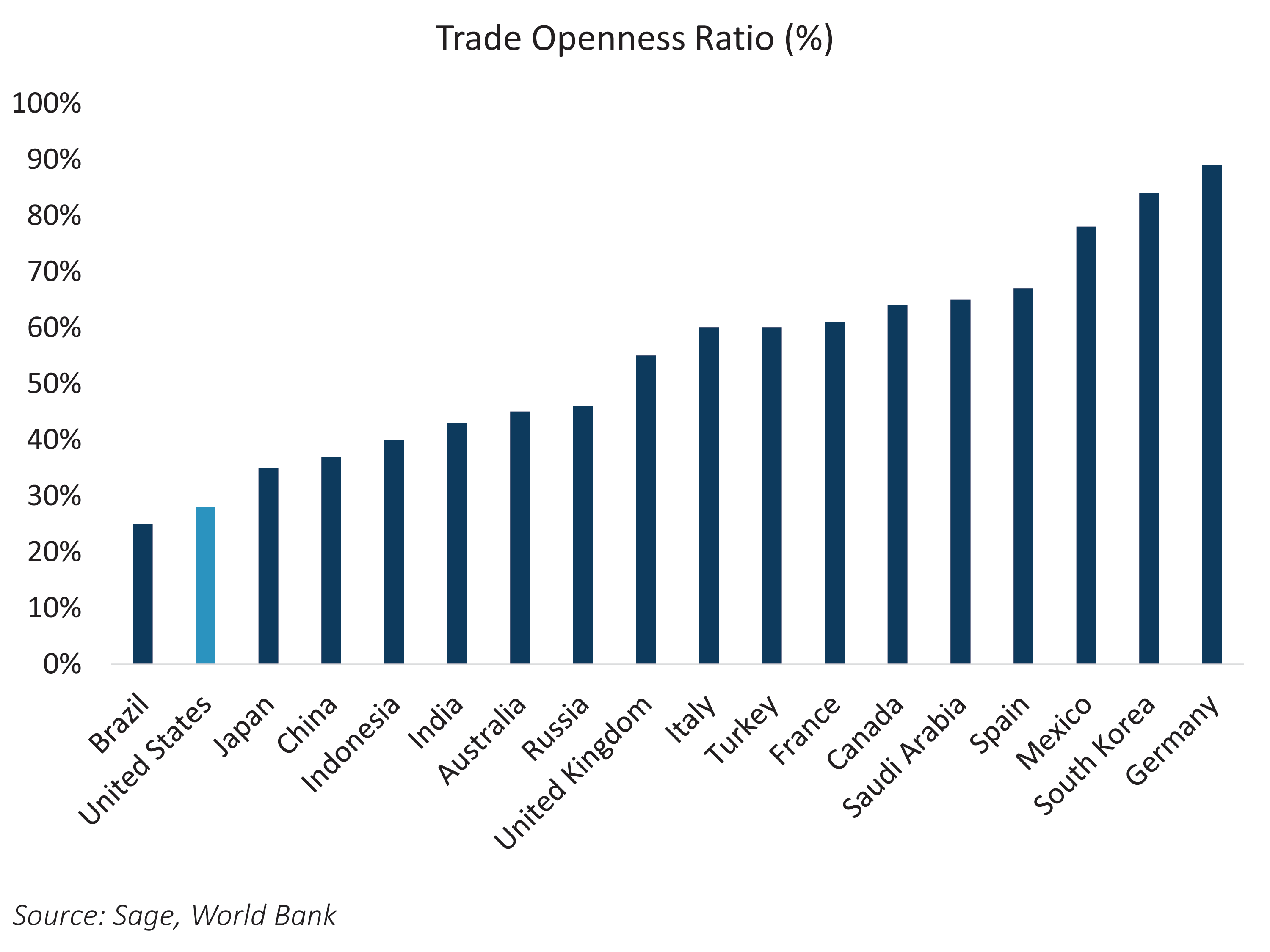 The Power of Trade: Why the U.S. Uses Tariffs as a Negotiation Tool ...