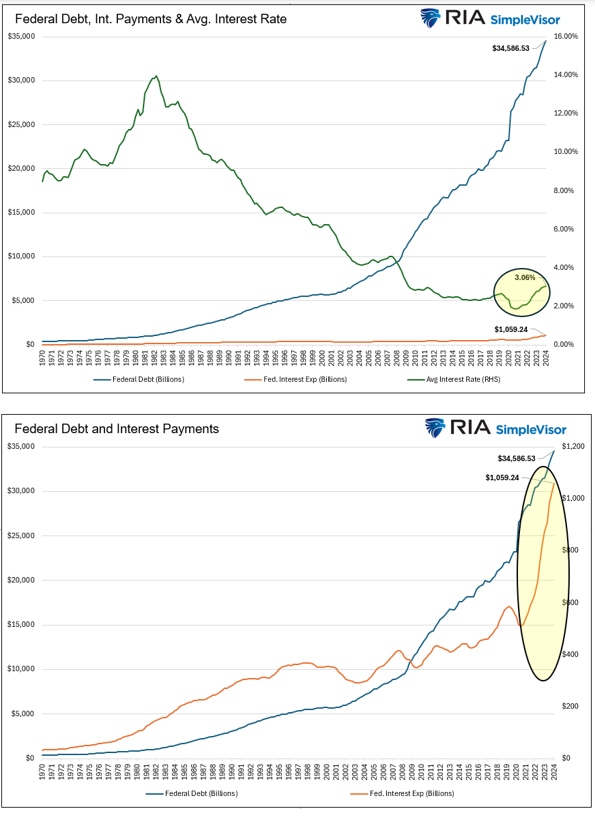 Fiscal Dominance Is Here - Articles - Advisor Perspectives