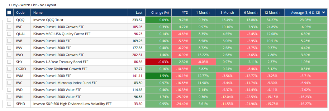 The Bull Case, The Bear Case and What "The Market" is Saying About Them ...