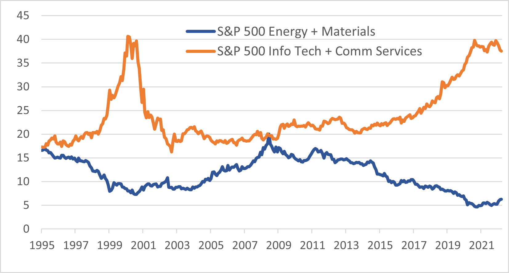 The Start Of A New Investment Paradigm - Richard Bernstein Advisors ...