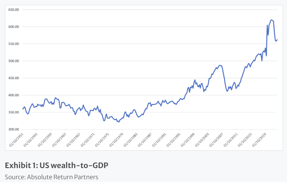Three Reasons to Moderate Your Optimism - Absolute Return Partners ...