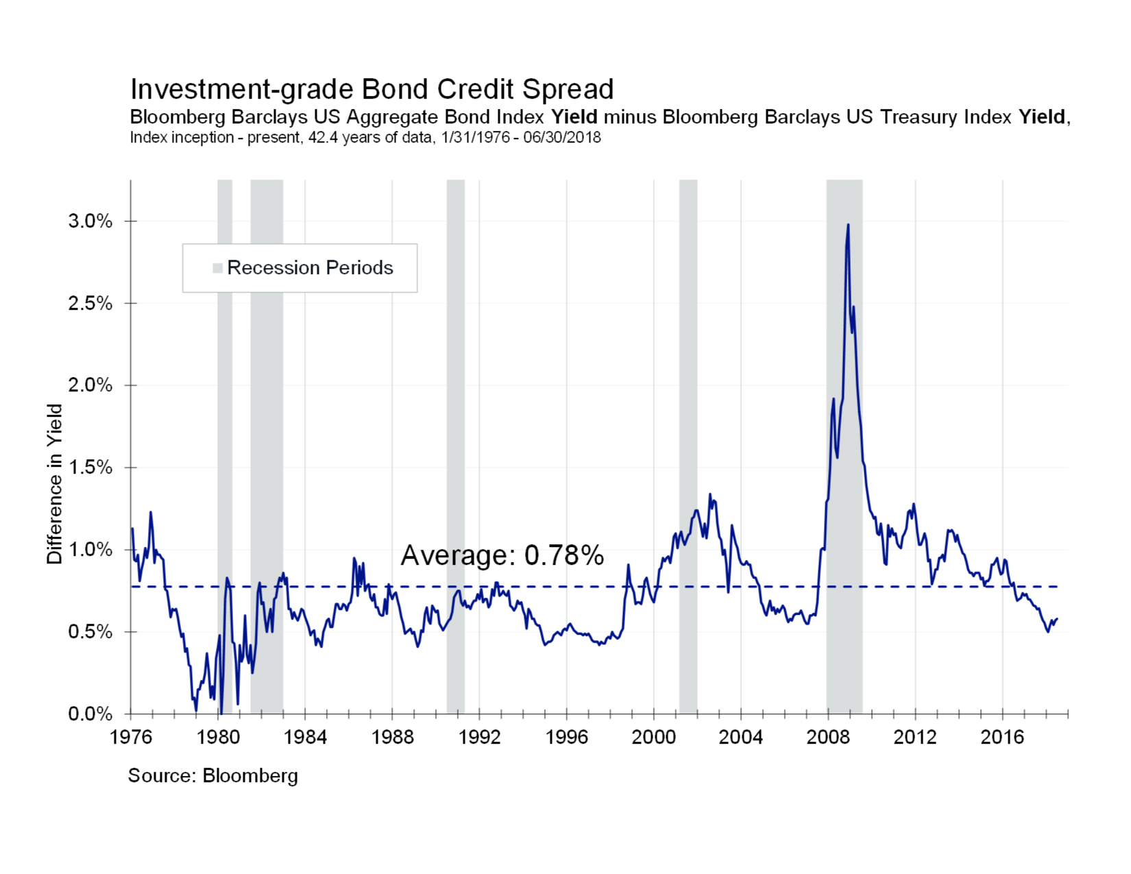 Treasury Bonds Are the Only Bonds You Need - Articles - Advisor ...