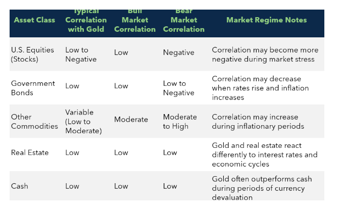 The Timeless Shine of Gold in a Digital Age - Globalt Investments ...