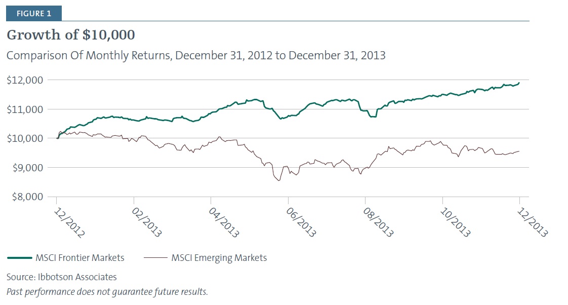 Frontier Markets: Weighing the Risks - Forward Investing - Commentaries ...