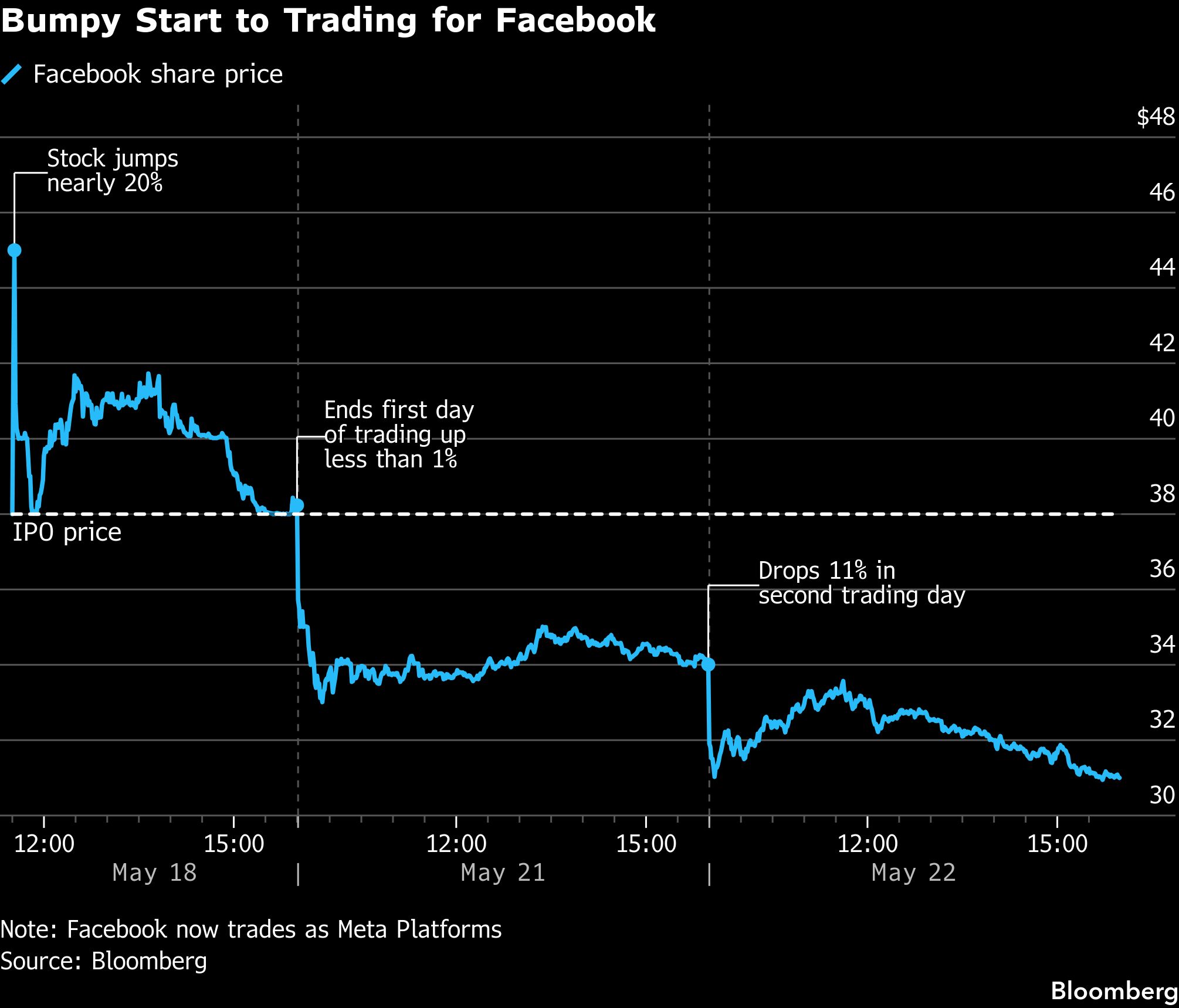 SpaceX, Anthropic, OpenAI Can Rewrite History for Megacap IPOs ...