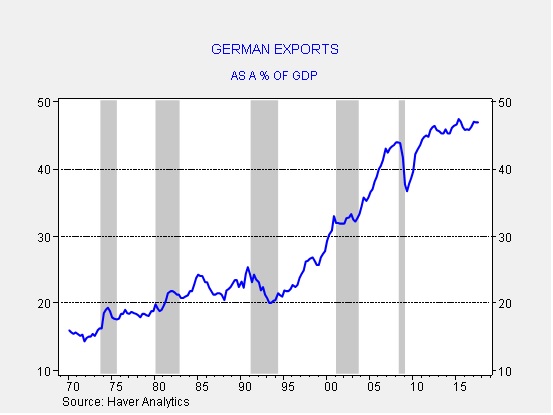 The Italian Elections: Part II - Confluence Investment Management ...