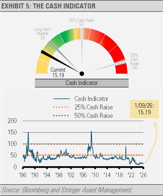 The Case for Optimism: Sustaining the Economic & Market Momentum ...